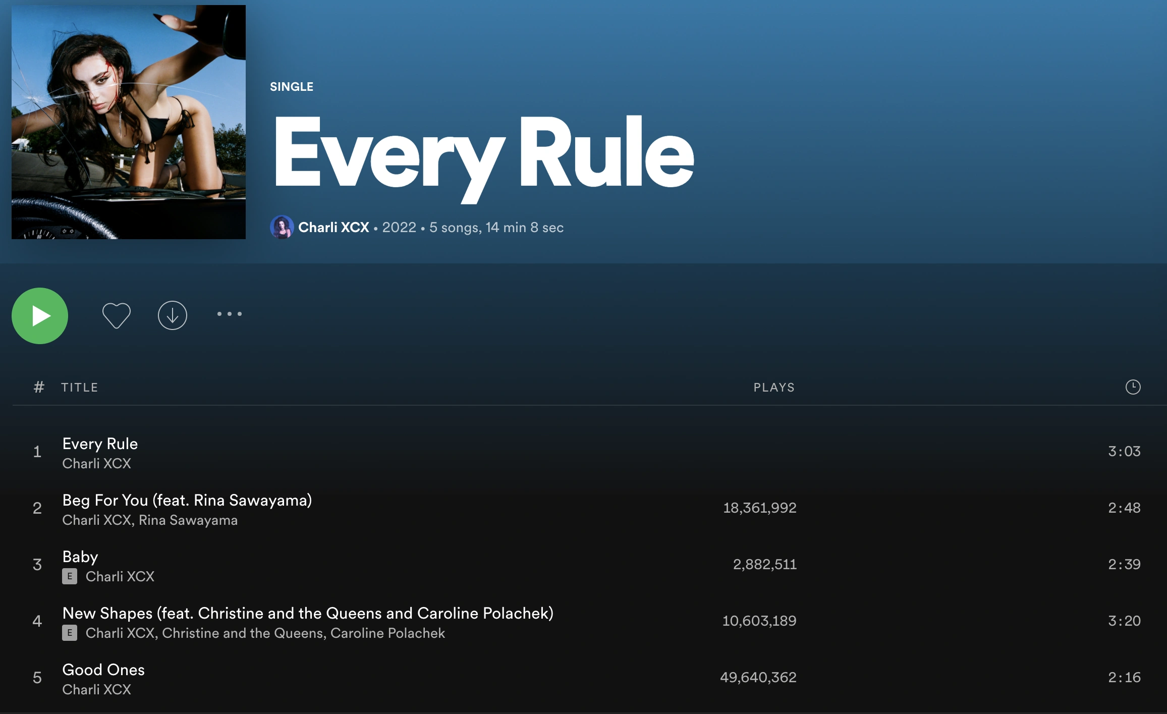 MISS CHARLES XCX YOU DID NOT | Fandom