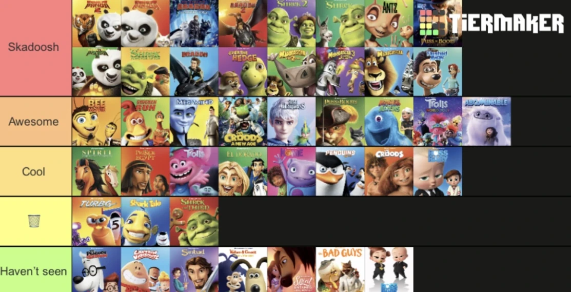 Made a Dreamworks Tier List | Fandom