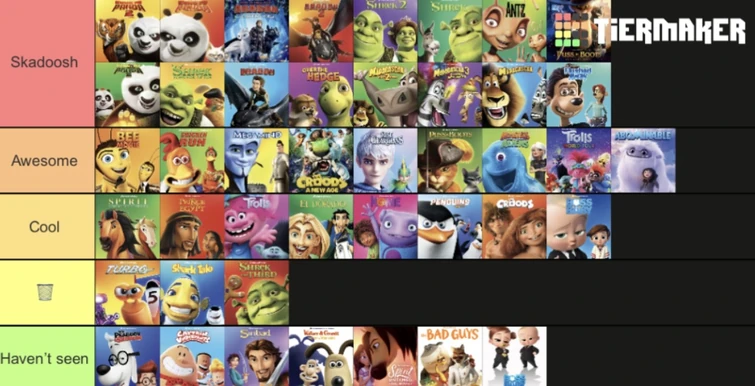 Made a Dreamworks Tier List | Fandom