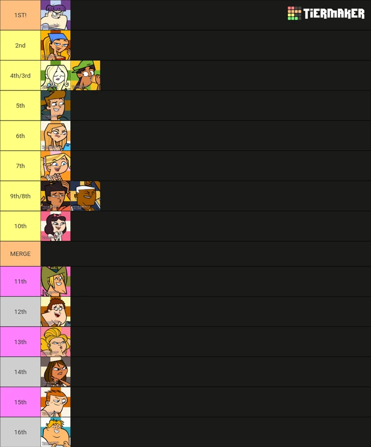 TOTAL DRAMA UHHH... | Fandom