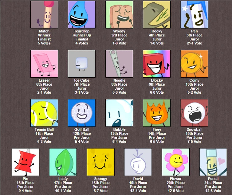 BFDI Big Brother | Fandom