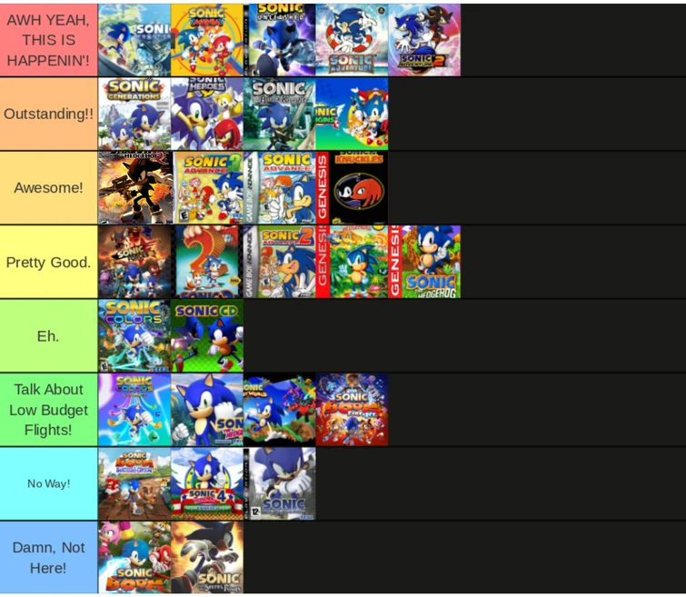 RANKING SONIC GAMES!!! | Fandom