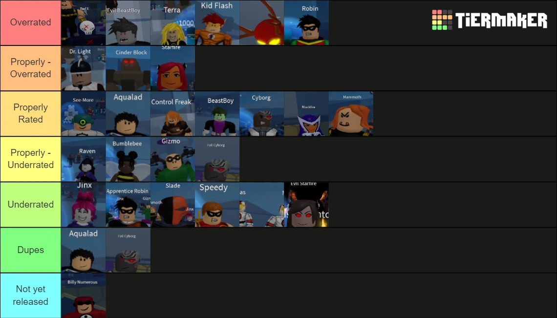 Rated Characters Tier List (UPDATED) | Fandom