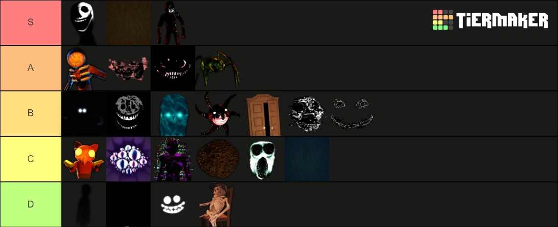 Hotel+ entity tier list. | Fandom