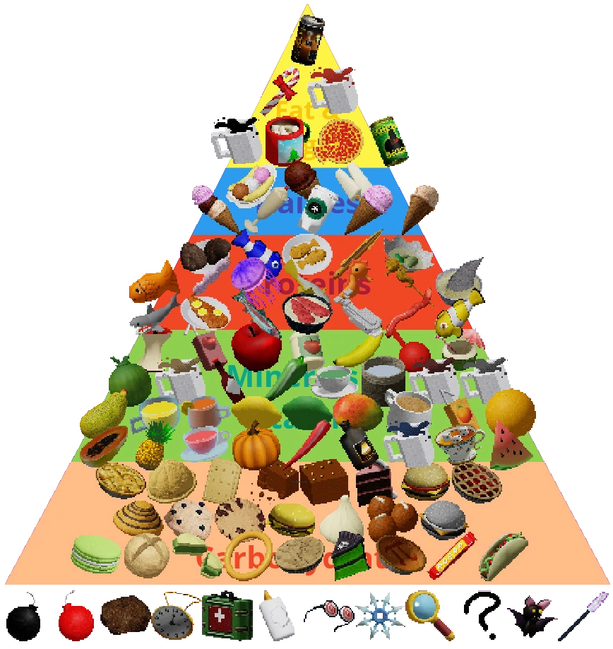 Item tier list? | Fandom