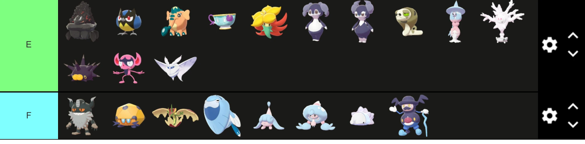 Sword and shield tier list | Fandom