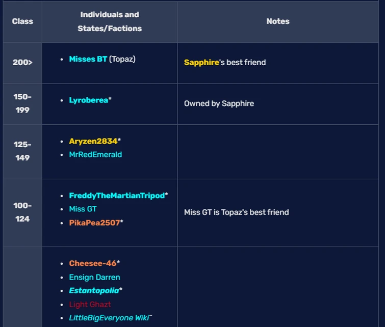 Fancy usernames! (Edited CSS) | Fandom