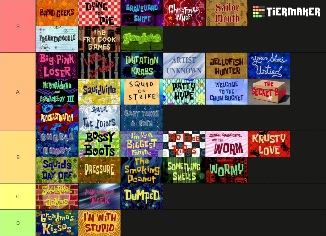 Season 2 tier list | Fandom