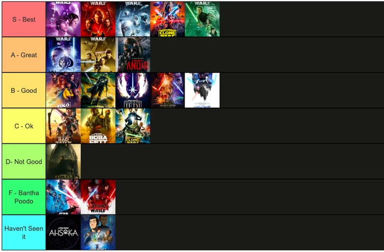 My Tier list. | Fandom