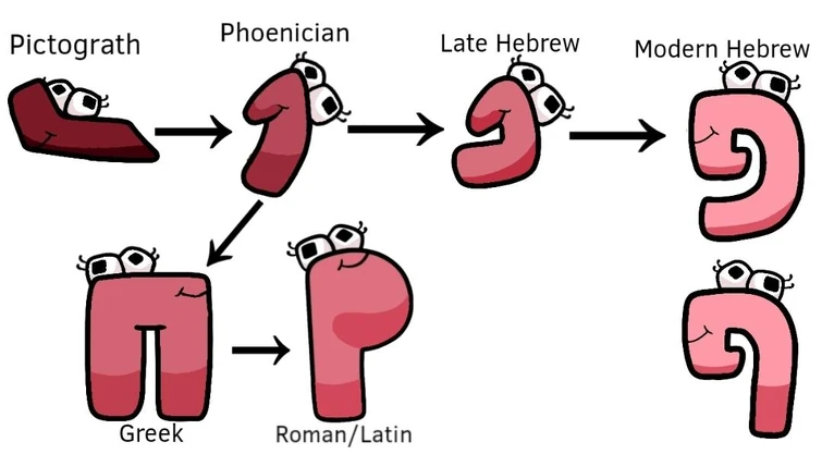 Alphanumeric Evolution of A-T | Fandom