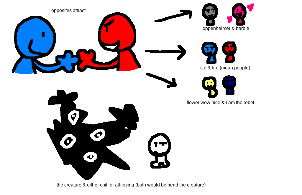 friendship dynamics | Fandom