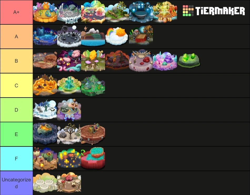 Tier list time | Fandom