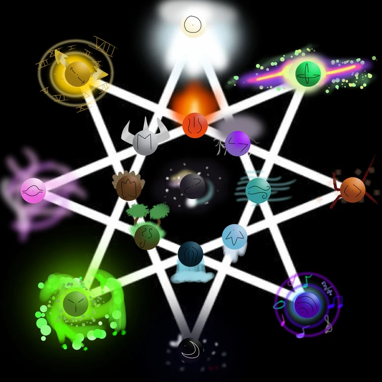 Discuss Everything About Superpower Wiki | Fandom