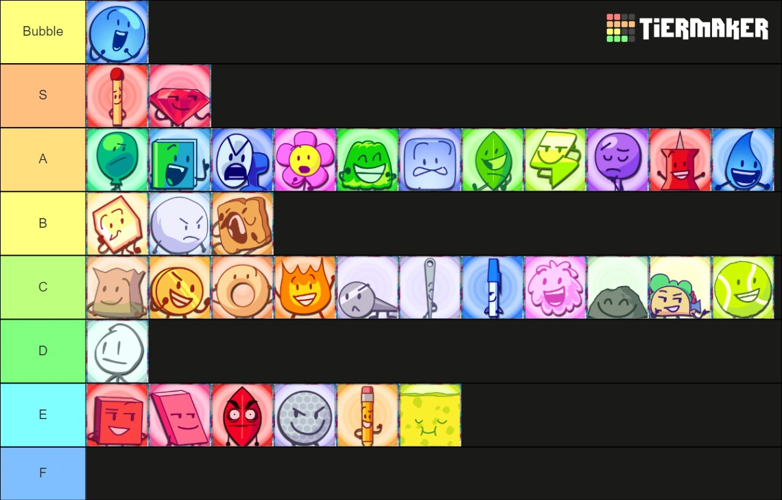 what each character thinks of other characters part 3 | Fandom