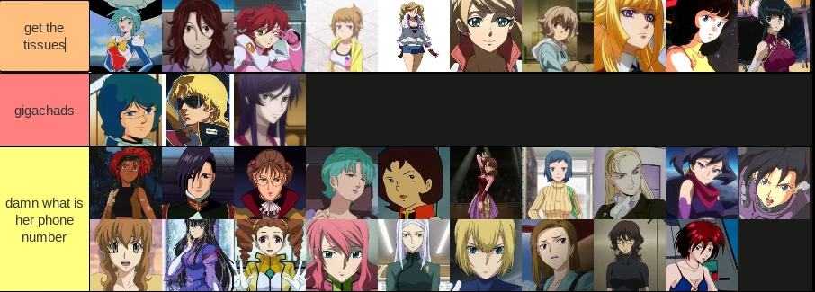 small update to my waifu tier list | Fandom