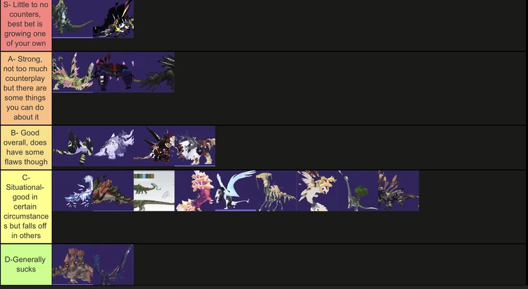 Superbehemoth/strong tier 5 tierlist update | Fandom