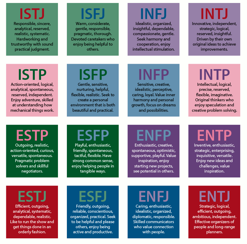 WOF MBTI | Fandom
