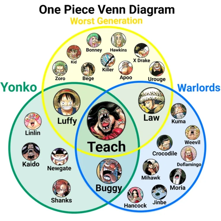 Discuss Everything About One Piece Wiki | Fandom