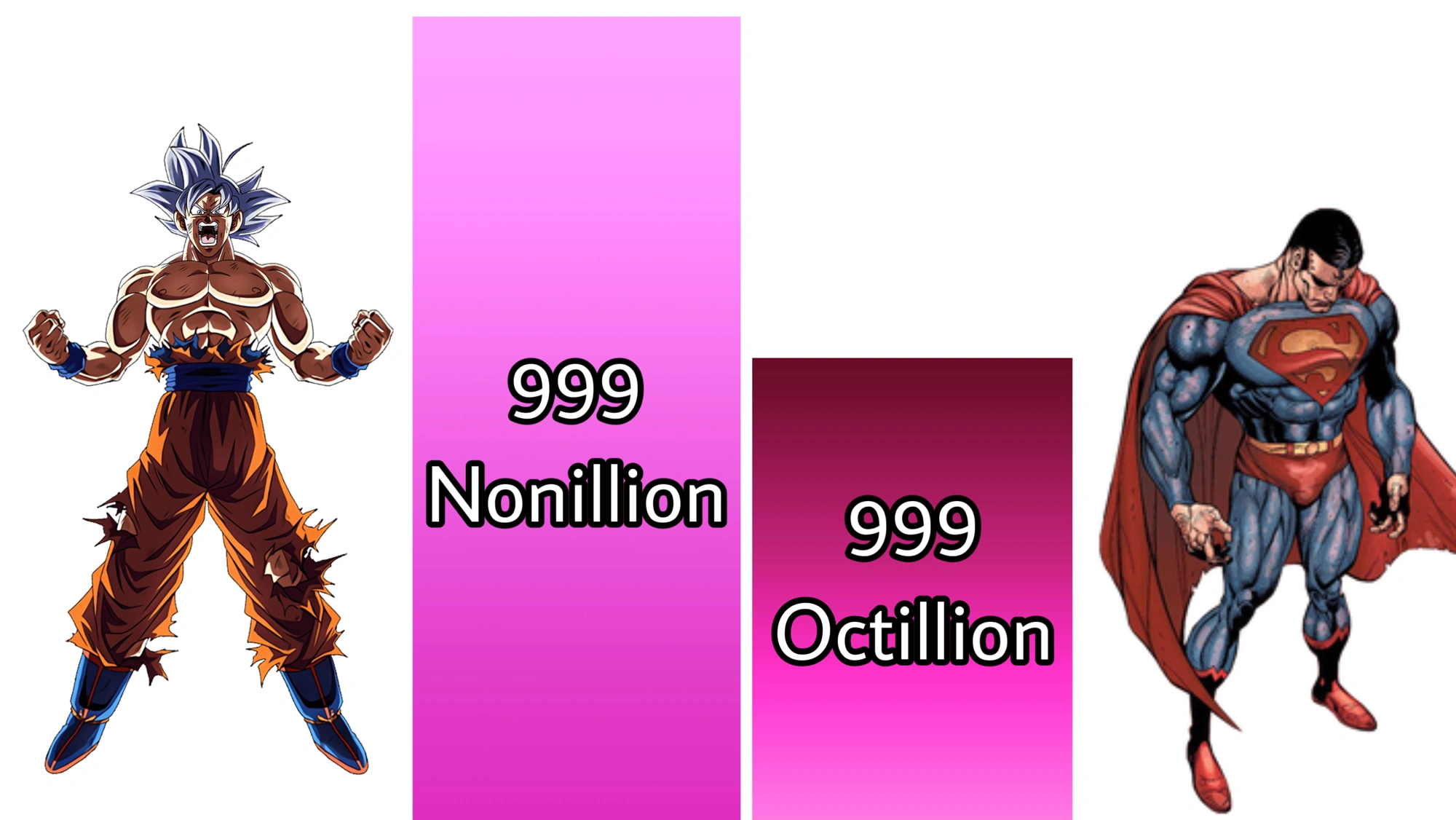 Goku vs Superman Power Levels | Fandom