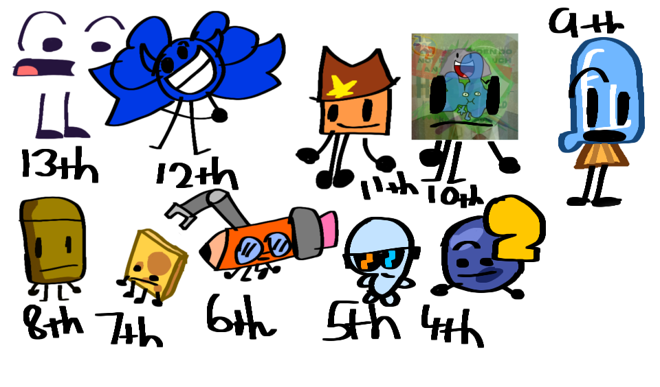 Murder Mystery in the BFDI Wiki placements | Fandom