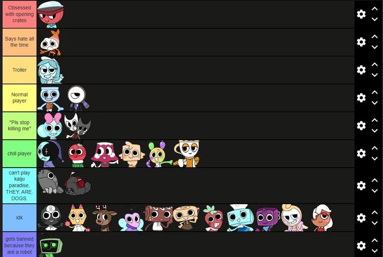 dandy's world alignment chart #1 (what if they played kaiju paradise ...