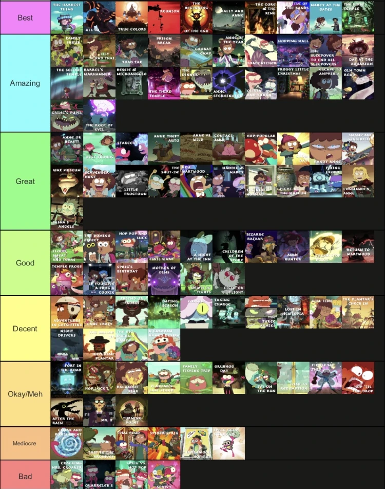 Since the show’s done here are my rankings of all the episodes in the ...