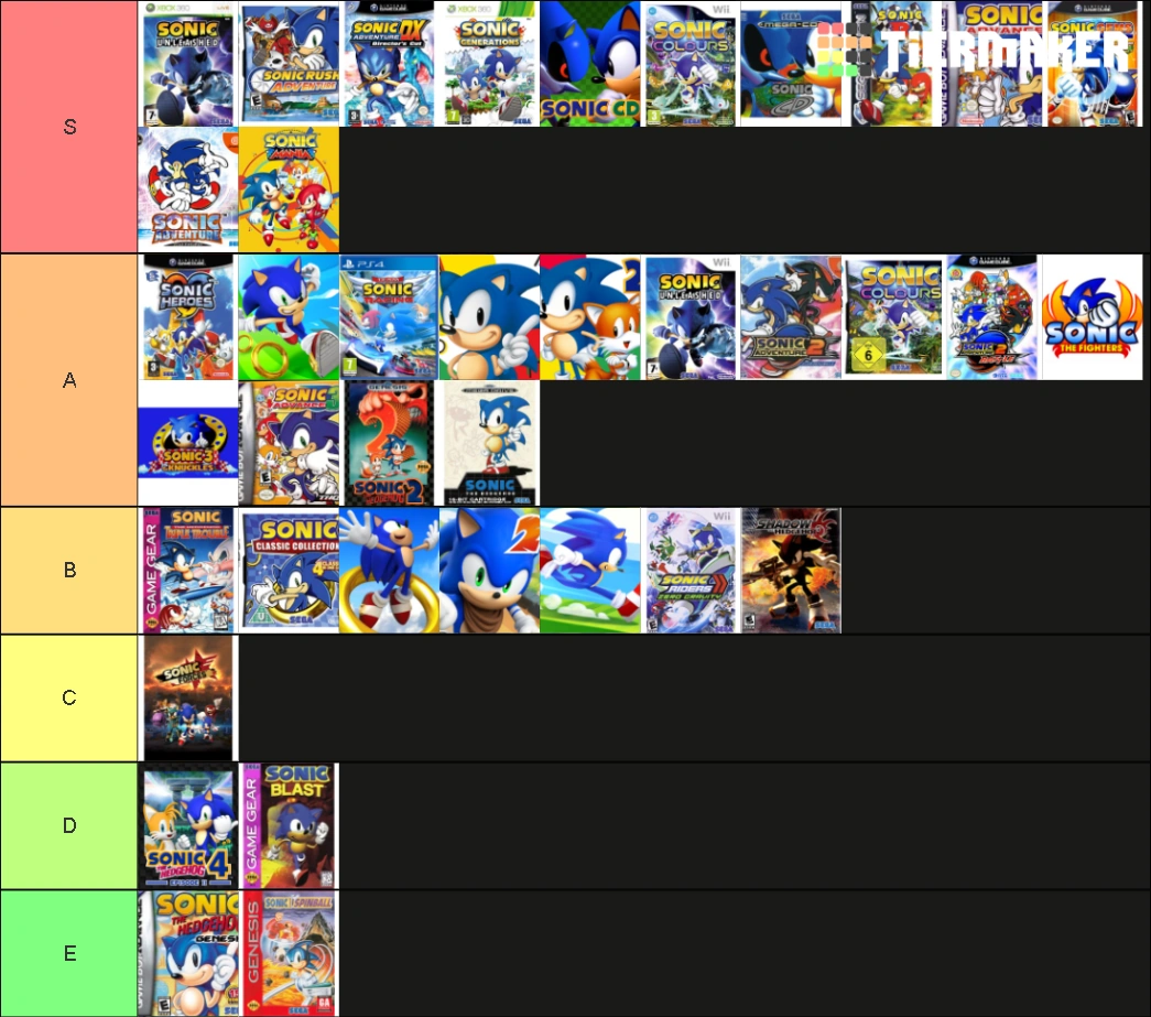 My Sonic games tier list | Fandom