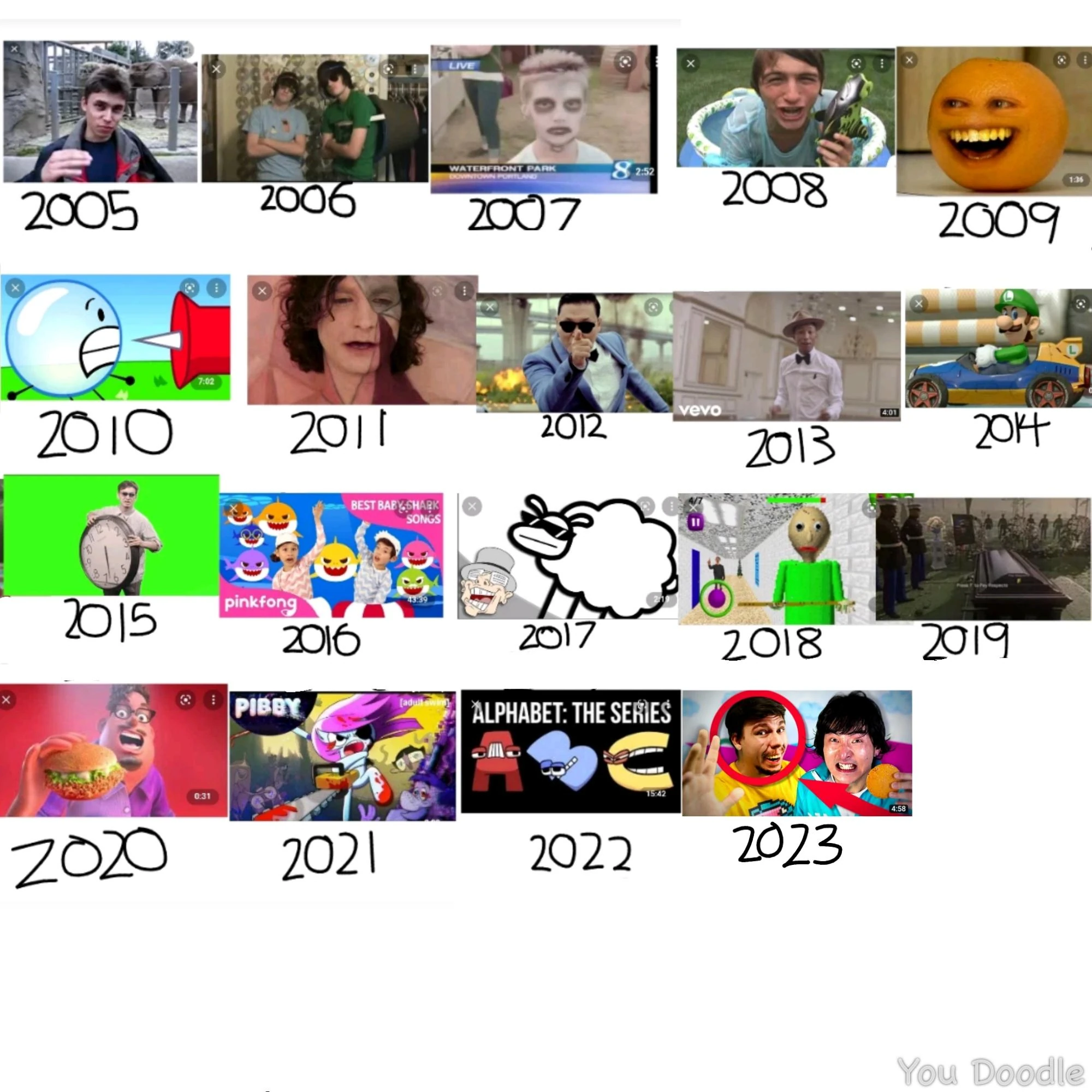 How youtube became popular 2023 update | Fandom