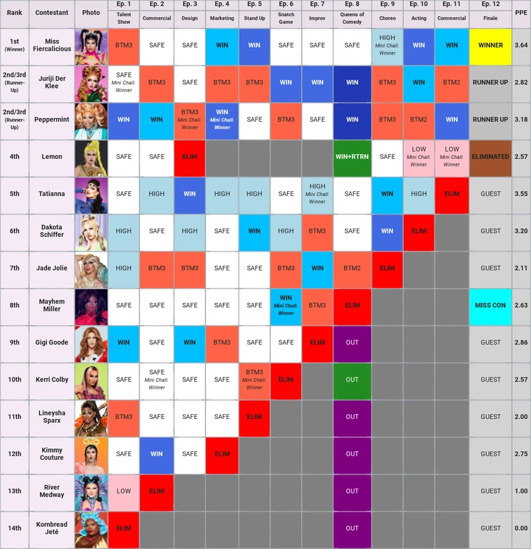 my dream all stars simulator | Fandom