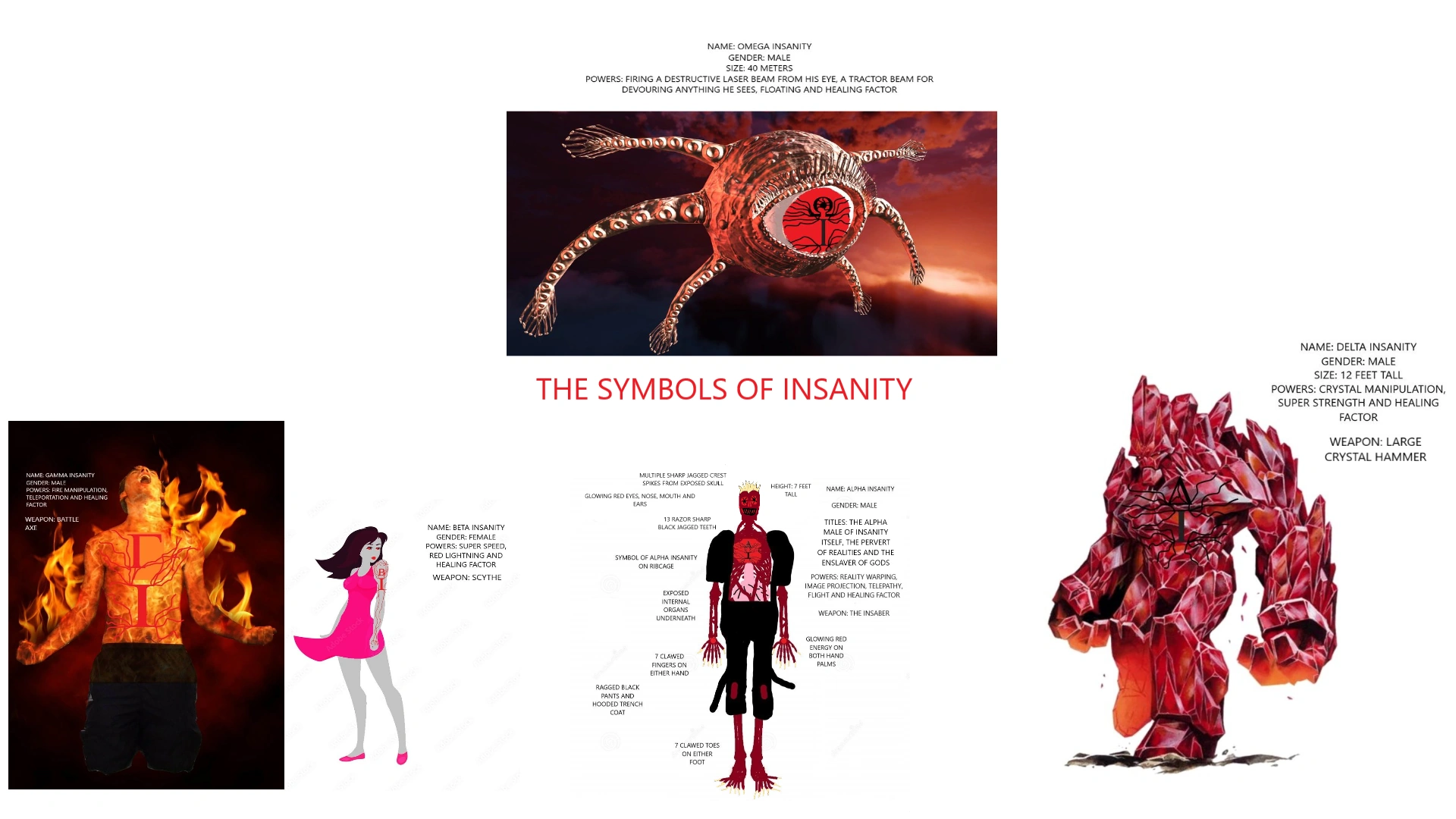 The Symbols Of Insanity | Fandom