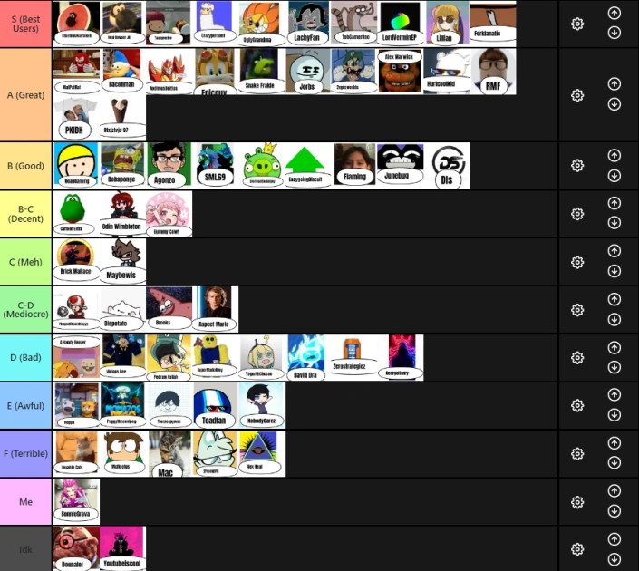 bonnie's updated tier list | Fandom