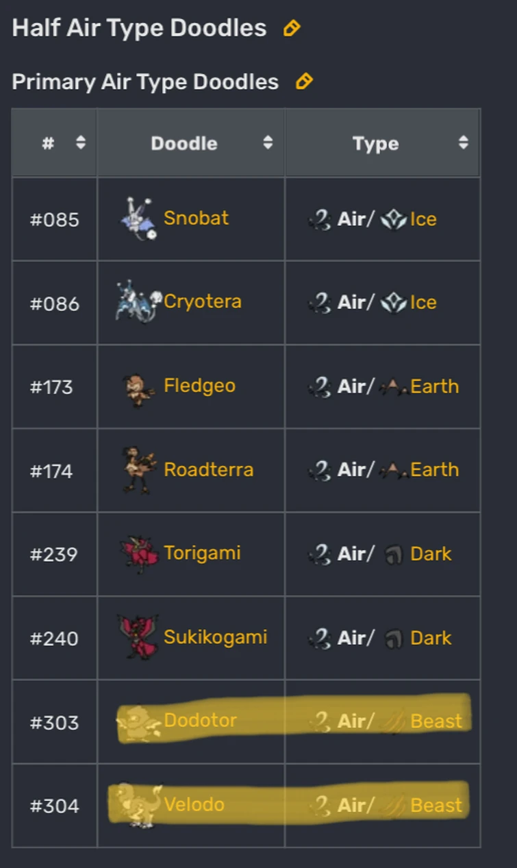 Discuss Everything About Doodle World Wiki | Fandom