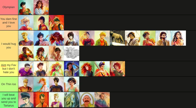 Here's my Tier List of some PJO and HoO characters | Fandom