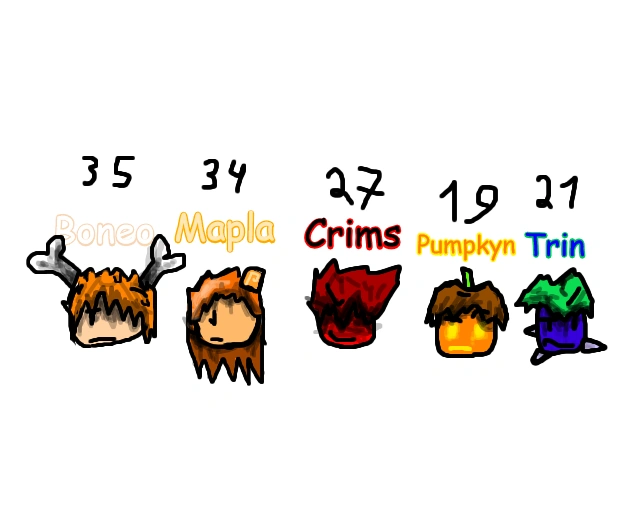 Little Thingy | Fandom