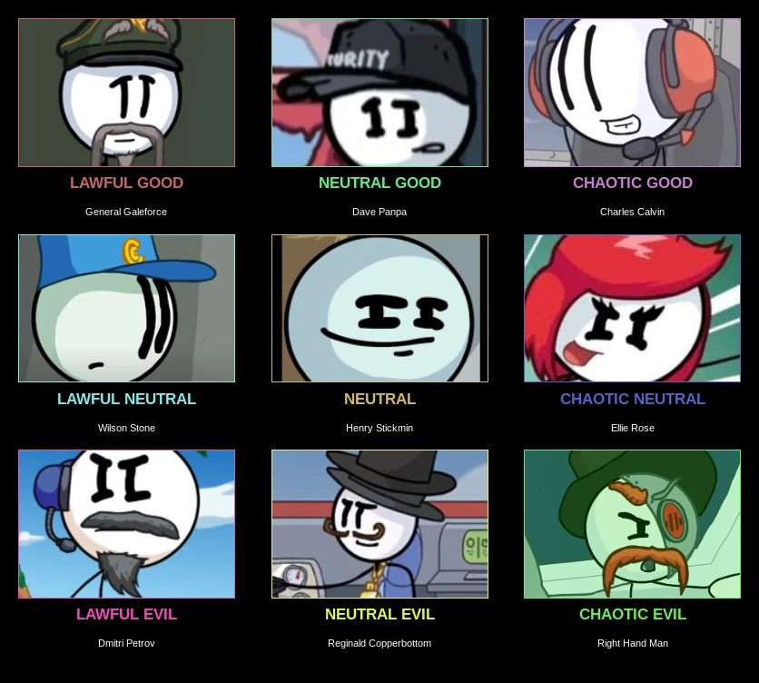 Guys I Made A Cool Character Chart | Fandom