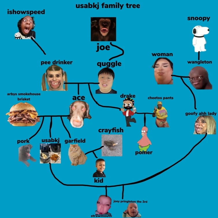 my family tree | Fandom