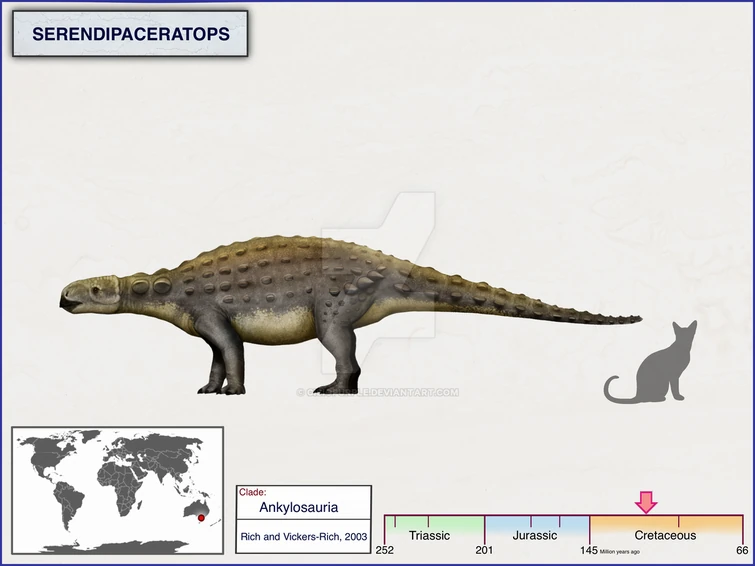 Discuss Everything About Dinopedia | Fandom