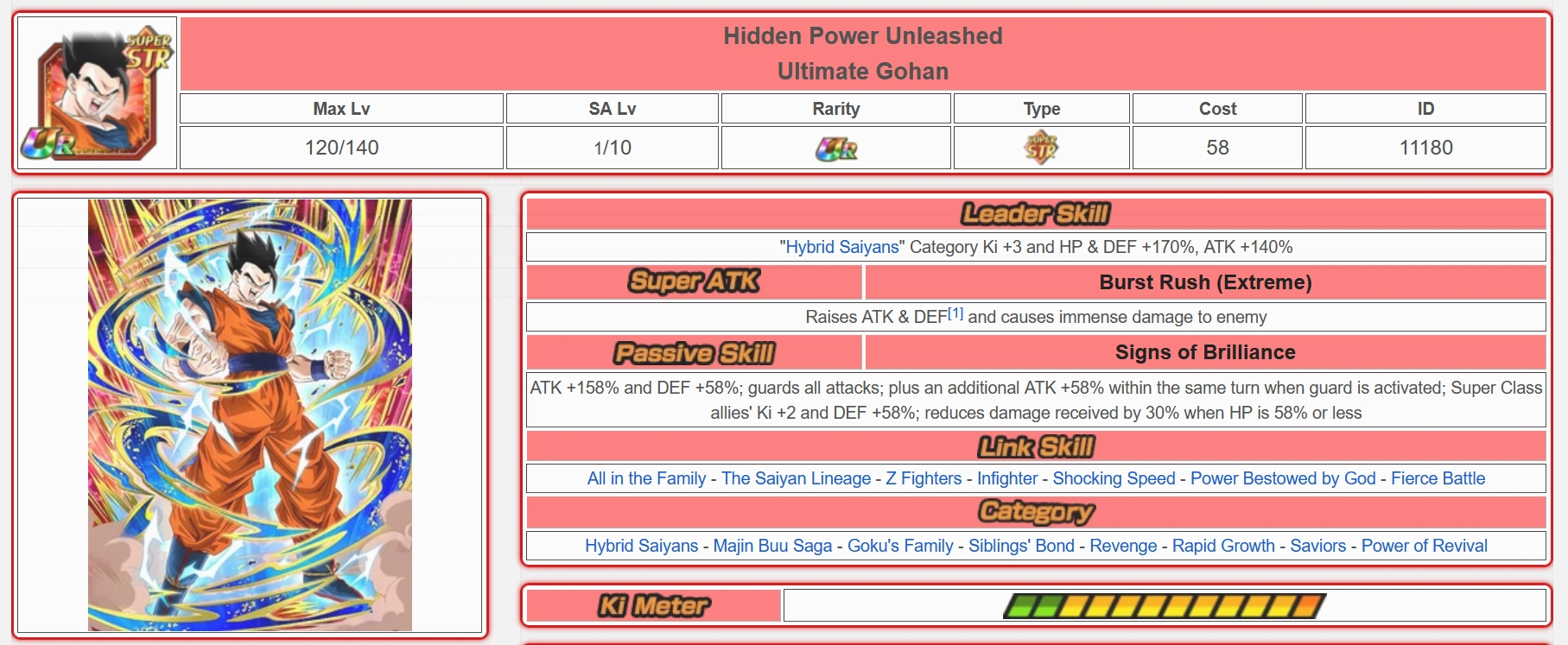 DFE STR Ultimate Gohan EZA Idea | Fandom
