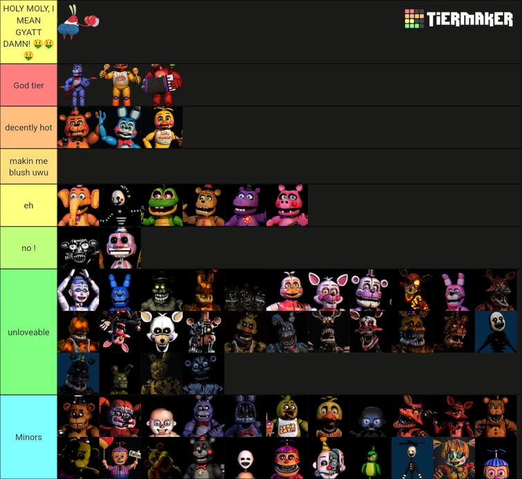 Here's my hot teir list of every FNaF character, enjoy. | Fandom