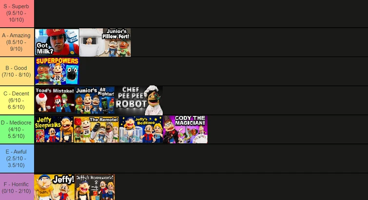 Discuss Everything About SML Wiki | Fandom