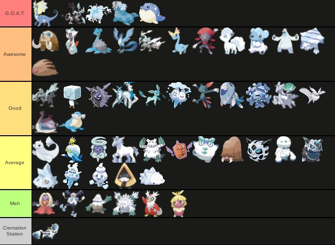 Ice-Type tier list because Winter is coming (in the Northern Hemisphere ...