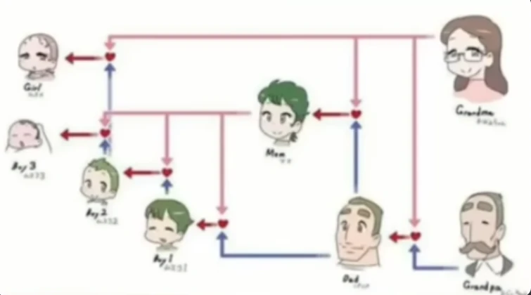 Look at this totally normal family tree | Fandom