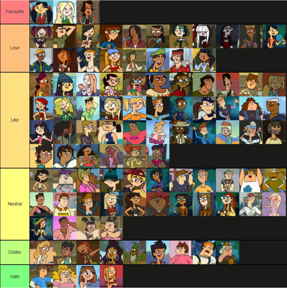 My old tier list | Fandom