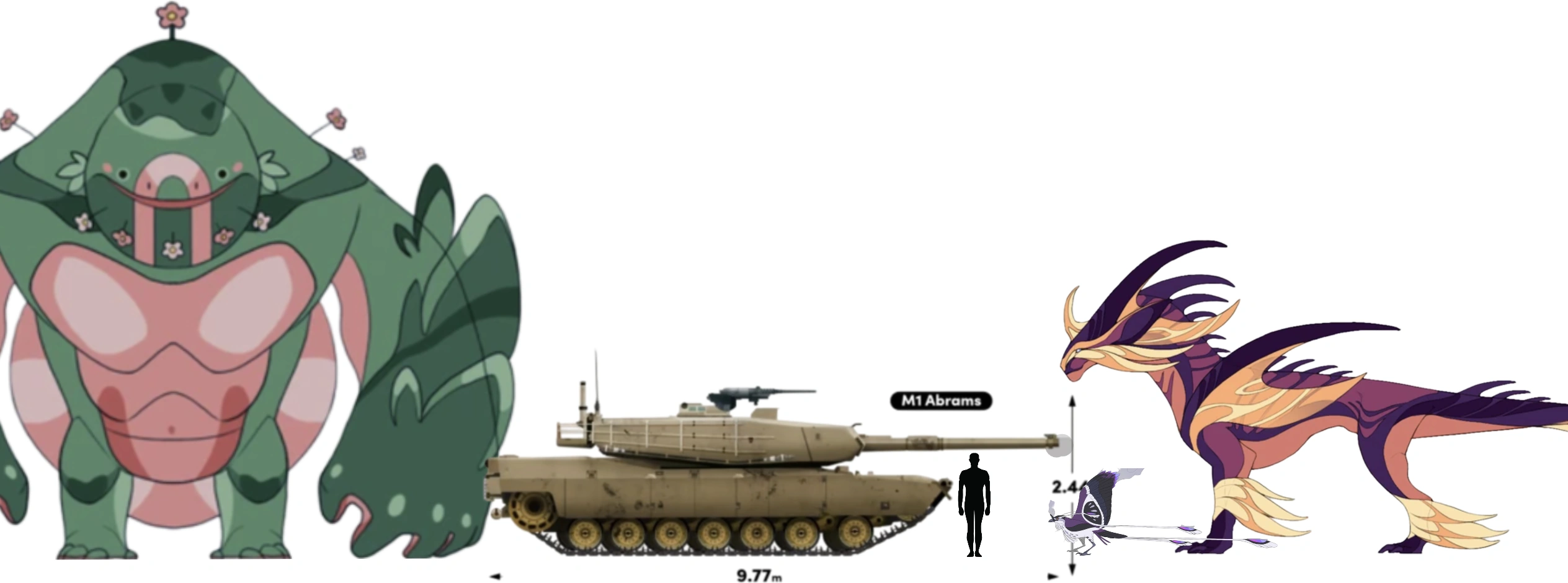 okay that is terrifying. M1 Abrams Tank compared to; | Fandom