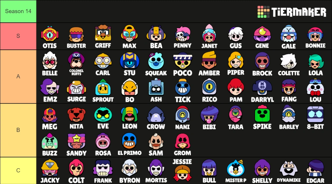 Season 15 Tierlist after Buster's nerfs and new sp | Fandom