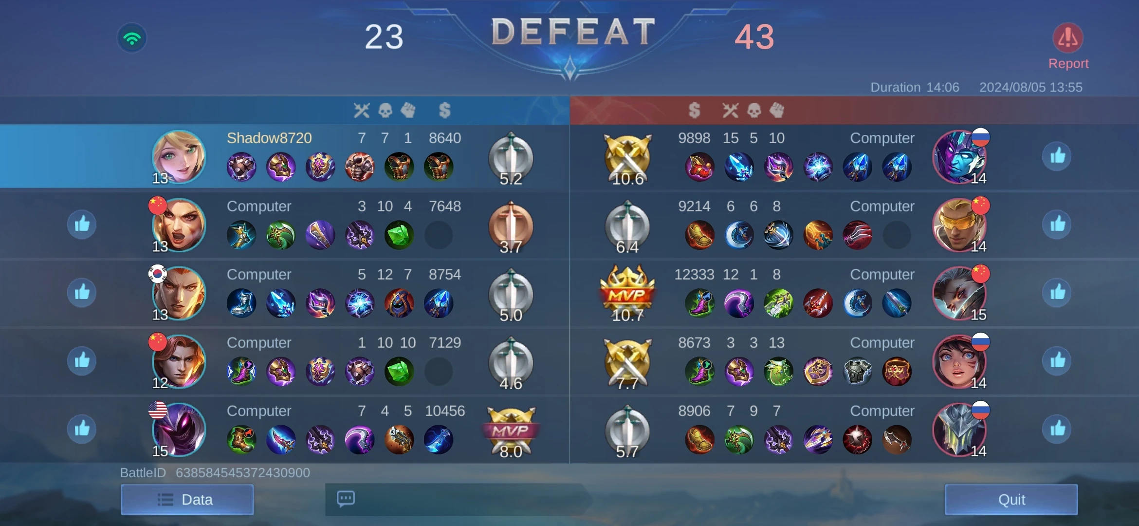 layla tank build | Fandom