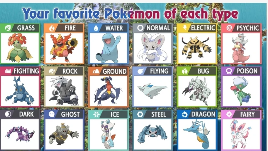 Favourites per type | Fandom