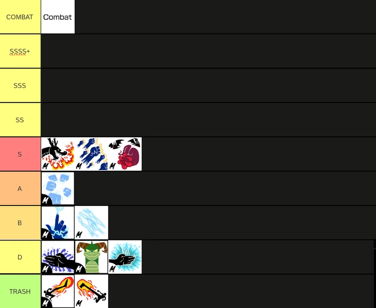 Fighting Style tier list | Fandom