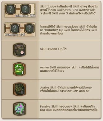 Skill | 12TailsOnline Wiki | Fandom