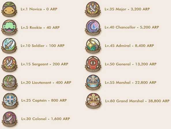 RP Ranking | 12TailsOnline Wiki | Fandom